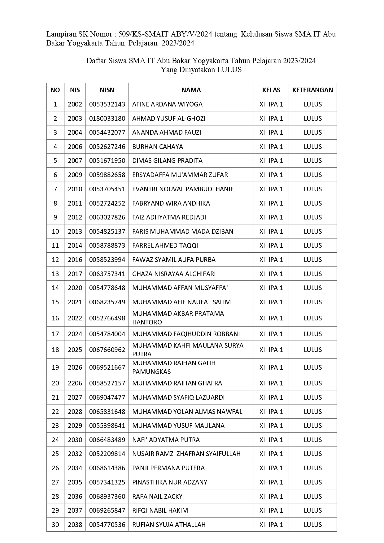 PENGUMUMAN KELULUSAN TAHUN AJARAN 2023-2024 - SIT MULIA